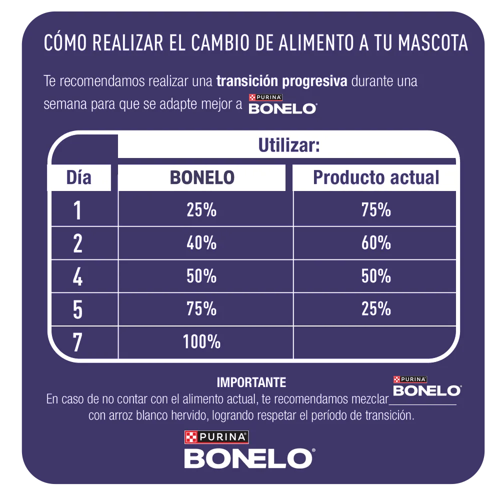 Alimento Bonelo Perro Cachorro - Petshop y Tienda Online de Mascotas | Puppis